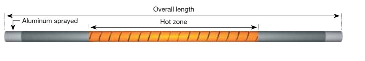 Globar® SG und SR — Kanthal®